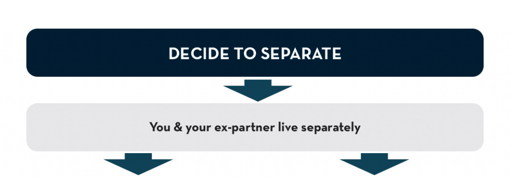 Private Mediation A guide to separating - the process - parenting and ...